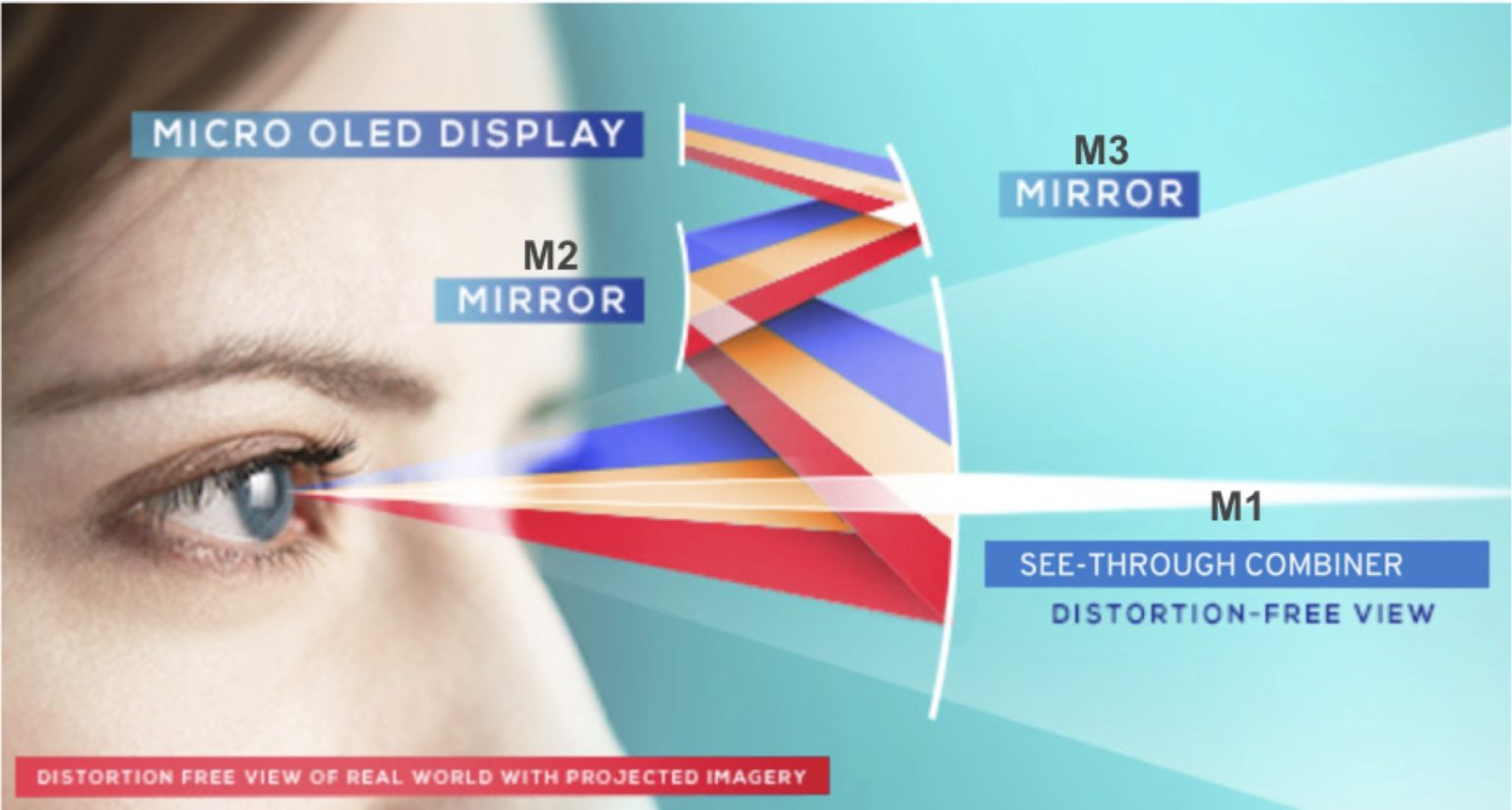 Mirrors vs. Lenses: Creating Volumetric Images Solves the Vergence ...