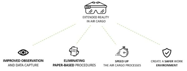 Iristick partners with Aviapartner and Air Cargo Belgium to introduce ...