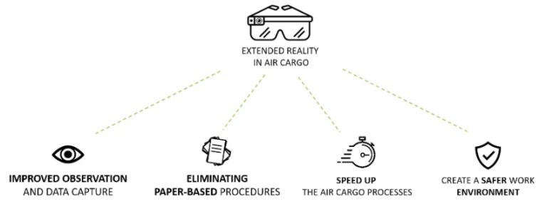 Iristick partners with Aviapartner and Air Cargo Belgium to introduce ...