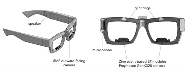 Zinn Labs announces event-based gaze-tracking system