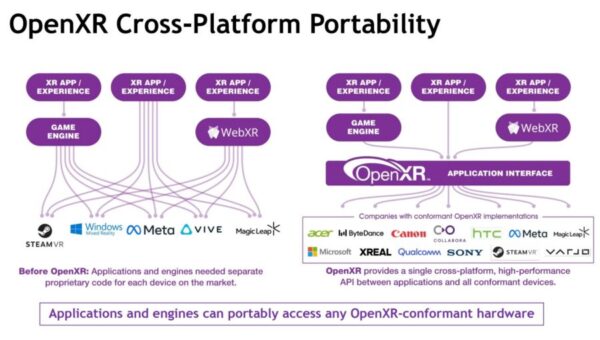 Khronos releases OpenXR 1.1 to enhance XR development