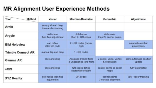 Optimizing Mixed Reality Alignment UX in Construction
