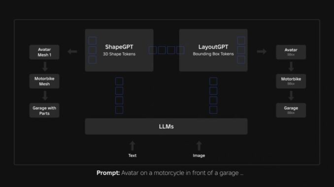 Roblox Launches Cube 3D and Mesh Generation API
