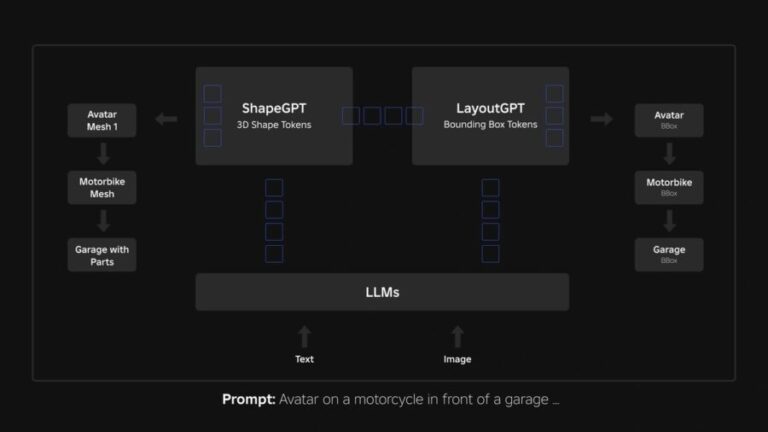 Roblox Launches Cube 3D and Mesh Generation API