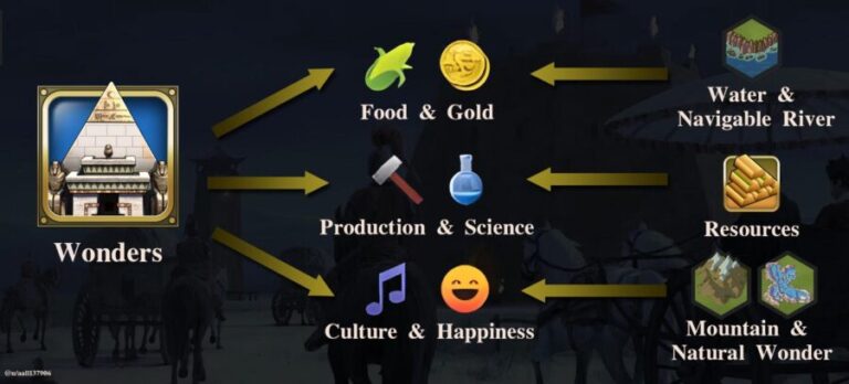 Civilization VII VR Review – No More Turns, Thanks