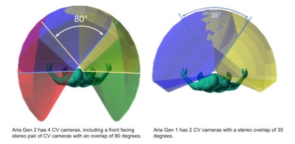 Meta Reveals Upgrades to Aria Gen 2 Research Glasses